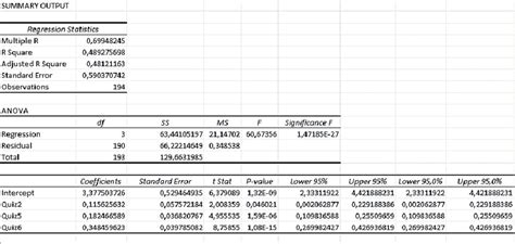 The Final Multiple Linear Regression Model Download Scientific Diagram