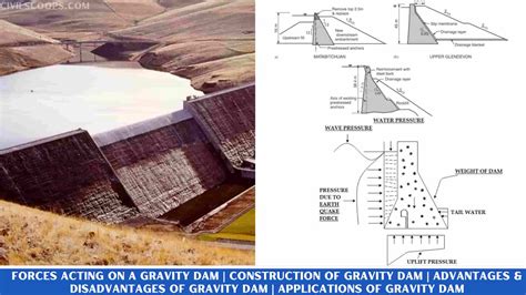 Forces Acting On A Gravity Dam Construction Of Gravity Dam
