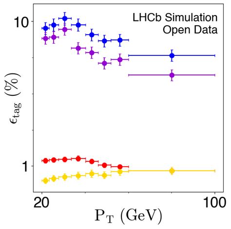 Exploiting The Information Provided By The Learned Ttn Classifier A