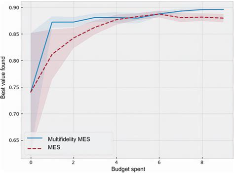 Appendix Solutions To The Exercises · Bayesian Optimization In Action