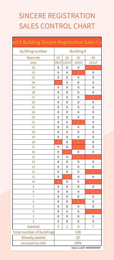 Free Control Chart Templates For Google Sheets And Microsoft Excel Slidesdocs