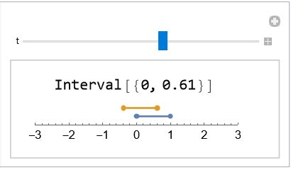 Plotting How Can I Make Mathematica Print The Intersection Of Two