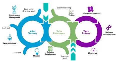 Top 20 Challenges In Saas Application Development Ateam