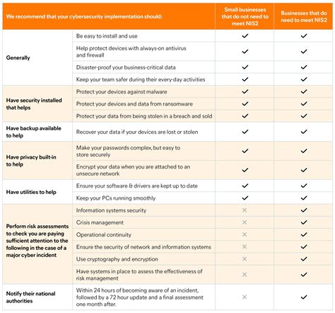 Should Small Businesses Worry About The Nis2 Directive In Europe