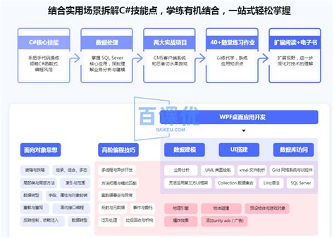 C 速成指南 从入门到进阶实战WPF与Unity D开发 高清无秘