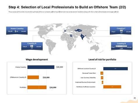 Business Process Outsourcing Powerpoint Presentation Slides