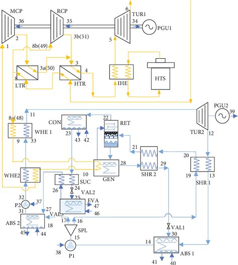 Figure 1 From Completely Recuperative Supercritical Co2 Recompression Braytonabsorption