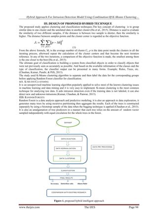 Hybrid Approach For Intrusion Detection Model Using Combination Of K Means Clustering Algorithm