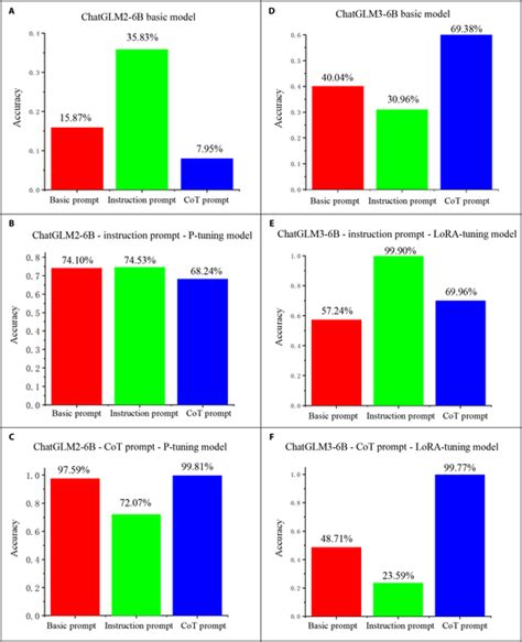 Intention Recognition Of Space Noncooperative Targets Using Large Language Models Space