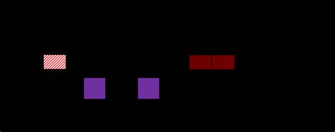 timeline of a standard diffusion weighted spin echo sequence with
