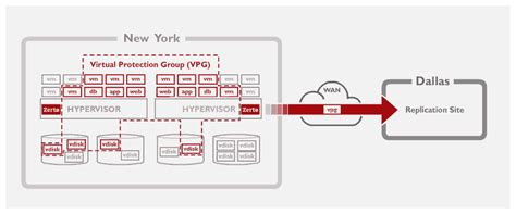 Zerto Replication For Vmware Computer Room Design