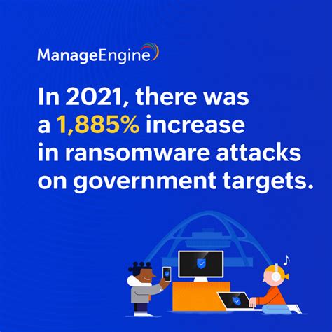 Manageengine On Linkedin Cybersecurity Endpointsecurity Security