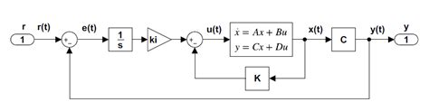 93 Tracking Pi Controller Design Engineering Libretexts