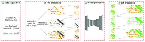 The Framework Of Our Method Download Scientific Diagram