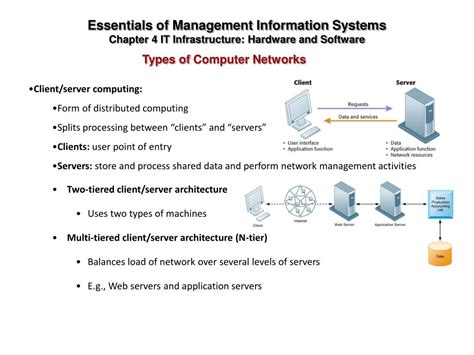 Ppt Chapter 4 It Infrastructure Hardware And Software Powerpoint Presentation Id 1536575