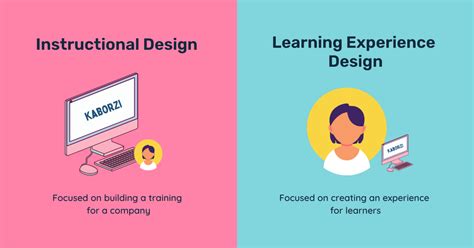What Is Lxd Kaborzi Learning