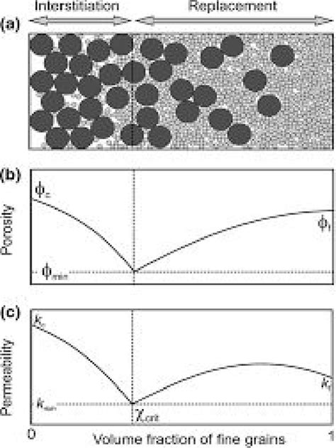 1927 Kozeny Uber Kapillare Leitung Des Wassers In Boden Sitzungsber Pdf