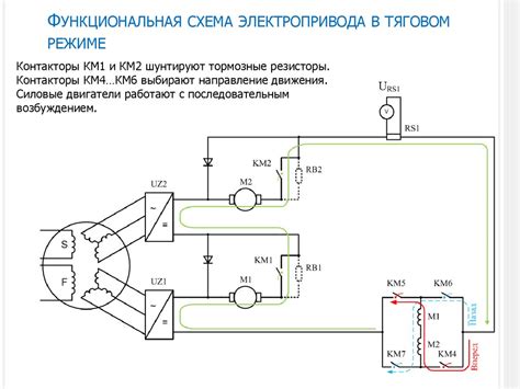 Тяговый электропривод с системой СКАТ 01ЭМ презентация онлайн