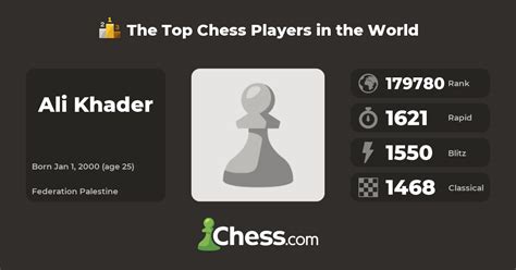 Ali Khader Top Chess Players