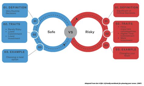 Why Decision Making And Goal Setting Matter For Students Office Of