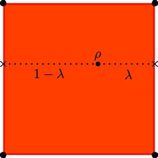 A particularly useful parametrization of a generic state ρ of the Download Scientific Diagram