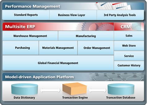 indiamart knowledge services open source low cost erp solution compiere