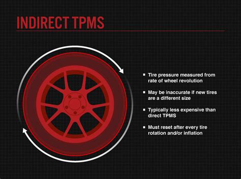 Different Between Indirect Tpms And Direct Tpms — Obdprice