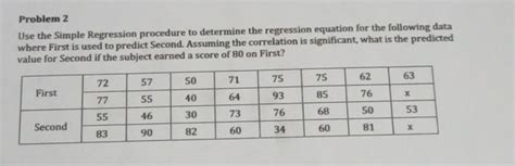 Solved Problem Use The Simple Regression Procedure To Chegg Com
