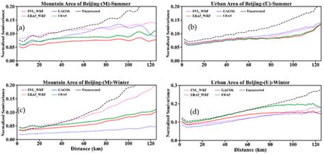 Remote Sensing Special Issue Analysis Of Sar Insar Data In Geoscience