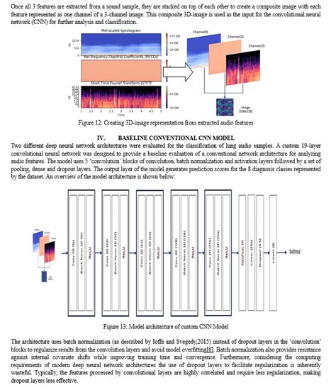 Diagnosis Of Respiratory Sounds Using Deep Neural Networks