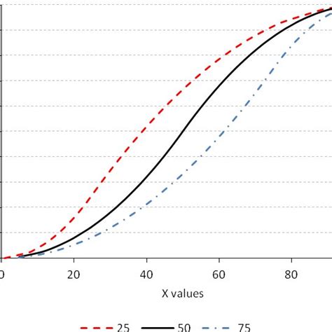 Triangular Distribution Of A Random Variable X Minimum And Maximum