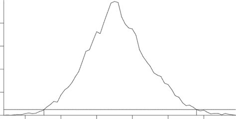 p value function corresponding to confidence interval based on