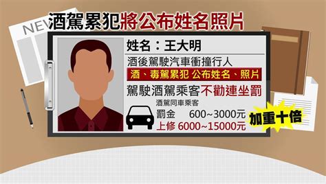 修訂「道交條例」過初審 酒駕累犯公布姓名照片