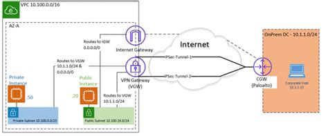 how to set up aws site to site vpn getlabsdone