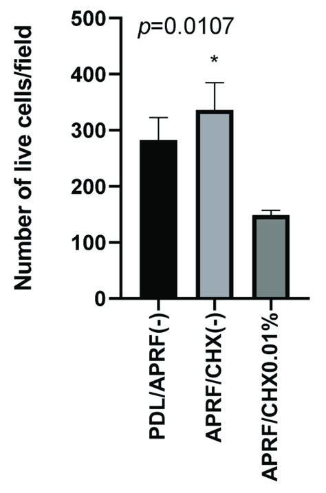 Number Of Live Cells Per Microscope Fluorescence Microscopy Field Of