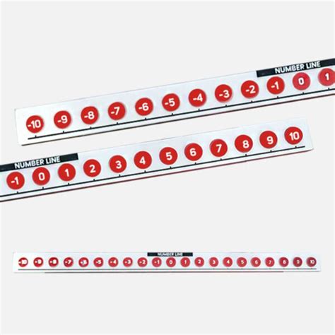 Integer Number Line P Learn Play And Learn