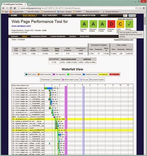 Webpagetest And Measuring Visual Completeness Why Is This Web App