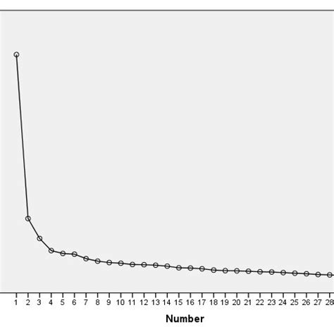 Sedimentation Graph Of The SSS W E Download Scientific Diagram