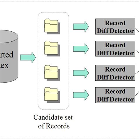 Data Cleansing Workflow Download Scientific Diagram