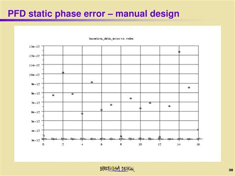 Ppt Automating Analog Circuit Design Powerpoint Presentation Free Download Id 847251