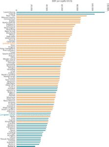 If The EU Was A State In The United States Comparing Economic Growth