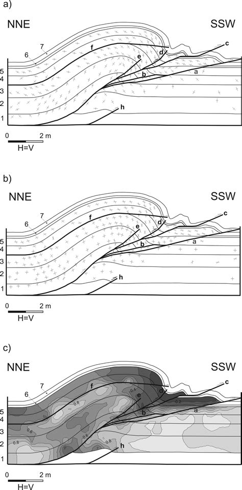 Deformation Simulation Of Los Fuejos Fault Propagation Fold Including Download Scientific