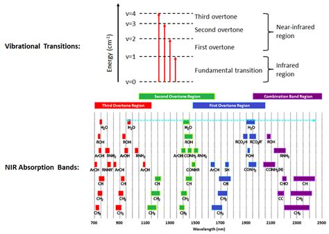 InnoSpectra Corporation Handble Near Infrared DLP Spectrometer