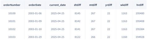 Reserved Words In Mysql A Simple Guide The Table — Databases And Sql