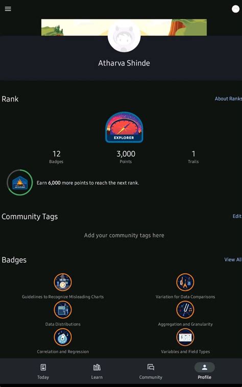 Atharva Shinde On Linkedin Salesforce Trailhead Dataliteracy