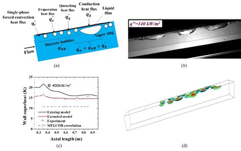 Prediction Of Ex Vessel Nucleate Boiling A Experimental Observation Download Scientific
