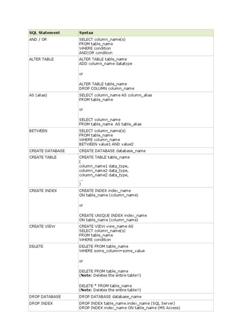 Sql Statements Pdf Database Index Sql