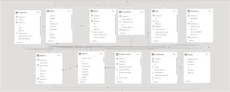 Github Gracekadiri Eda Of Startup Ecosystem