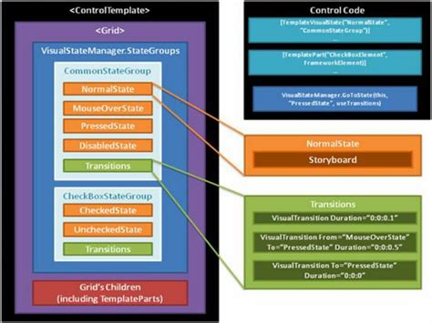 Ppt Wpf Toolkit Wpf Windows Web Powerpoint Presentation Id