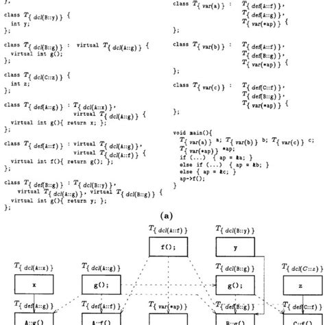 A Class Hierarchy And Program Generated By Phase Iii For Program P 2